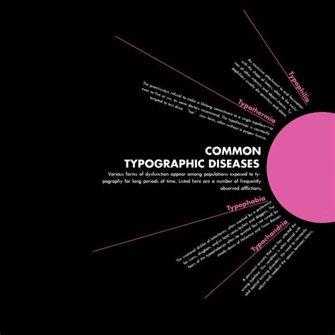 Typography Project Theresiaing