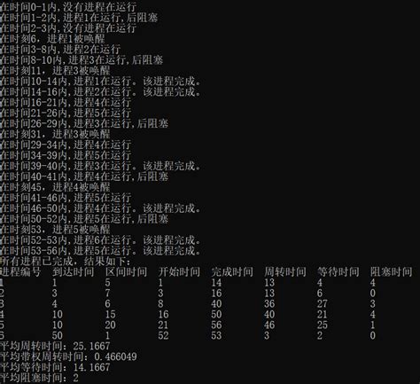 C编程实现进程调度算法（fcfsrr）c进程调度 Csdn博客