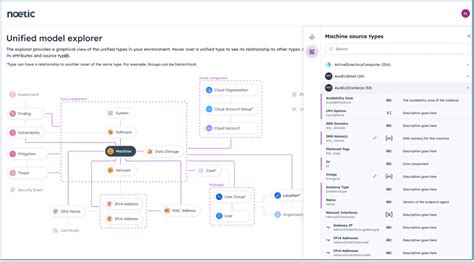 Unified Model Explorer A Deep Dive Into Cyber Assets And Relationships
