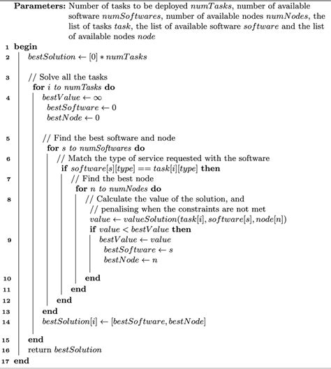 Greedy Method Download Scientific Diagram