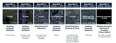 Spacenet Datasets Issue Microsoft Torchgeo Github