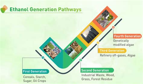 Enzyme Facilities To Boost Ethanol Production Upsc Current Affairs 2025