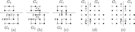 A C Combining Hamiltonian Cycle In G 1 With A Longest Path In G 2 Download Scientific