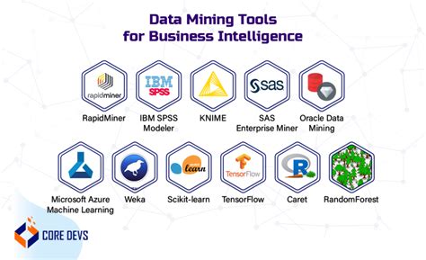 Data Mining Business Intelligence A Path To Data Driven Success Core Devs Ltd