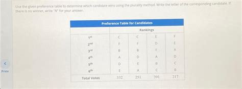 Solved Use the given preference table to determine which | Chegg.com
