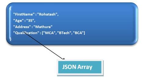 Unleash The Power Of Json Arrays And Objects University Innovation Hub