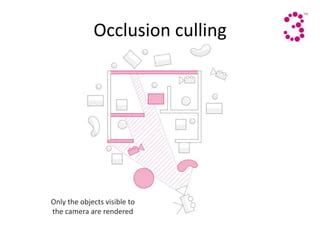 Embarrassingly Parallel Computation For Occlusion Culling PPT
