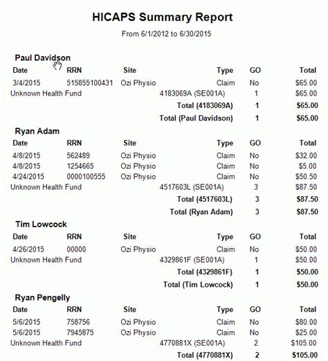 GPM AU Support Centre HICAPS Summary Report