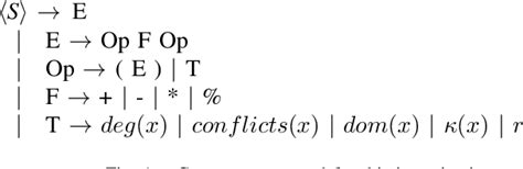 Figure 1 From A Genetic Programming Hyper Heuristic Turning Features