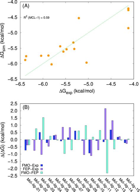 Sophosqm Accurate Binding Affinity Prediction In Compound Optimization