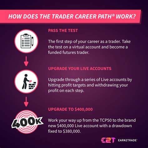 How Does The Tcp Work Rearn2trade