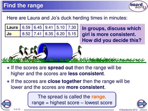PPT The Range And Interquartile Range PowerPoint Presentation Free Download ID