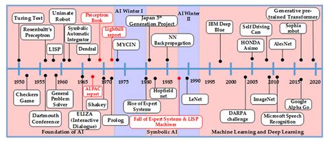 Interacting With Computers More Effectively With Natural Language