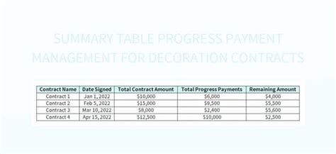 Free Progress Payment Templates For Google Sheets And Microsoft Excel Slidesdocs