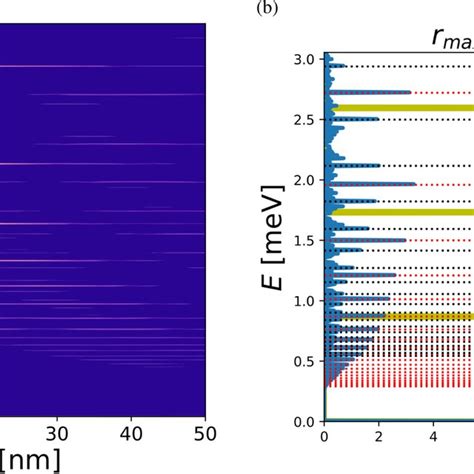 On The Left Radial Density Distributions Reveal The Quantization Of