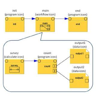 An Example Of A Workflow Download Scientific Diagram