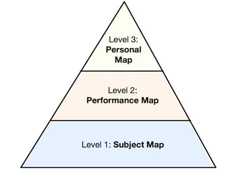📍 Level 1 Subject Map