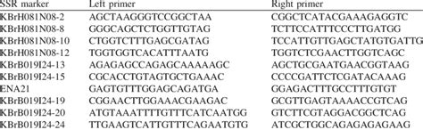 left and right primer sequences of 10 simple sequence repeat ssr