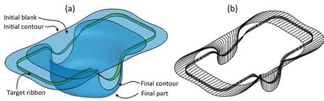 A A Schematic Representation Of Blank Shape Optimization Problem With