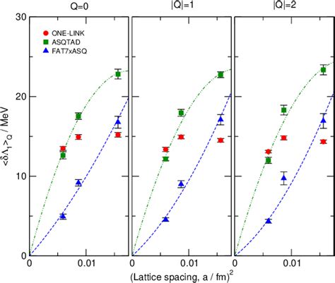 Figure 10 From Low Lying Dirac Spectrum Of Staggered Quarks Semantic Scholar