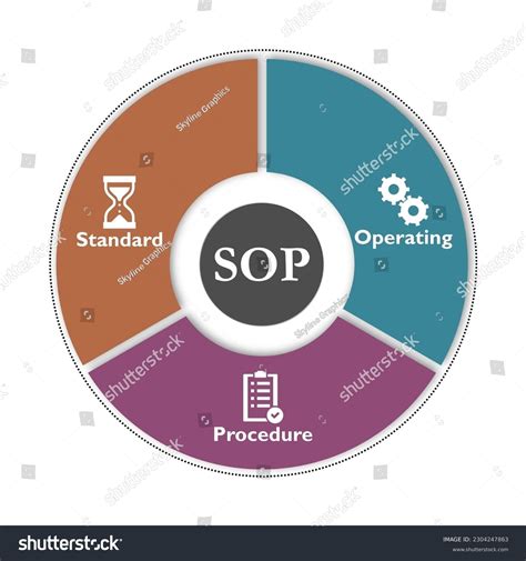 Sop Standard Operating Procedure Acronym Infographic Stock Vector Royalty Free 2304247863