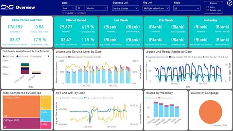 how to get the most out of call center reporting