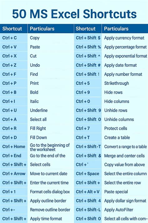Datapro 50 Excel Shortcuts You Must Know Mastering Excel Isnt About