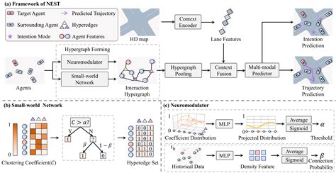 Chengyue Wang Homepage