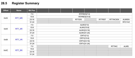 Introduction To Hardware Peripherals Website Felix Richter