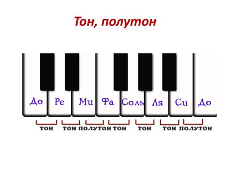 Гаммы для фортепиано - Learn4Joy Сайт для музыкантов