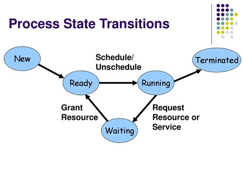 Cs444cs544 Operating Systems Ppt Download