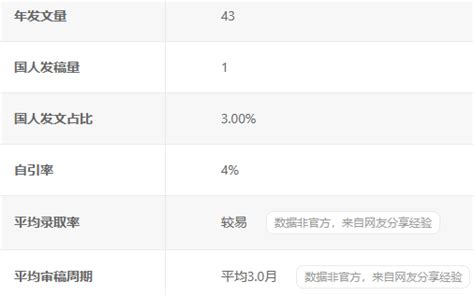 计算机科学sci期刊推荐：journal Of The Acm 佩普学术