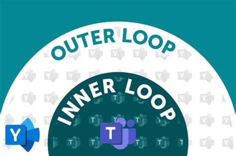 Collaboration Inner Und Outer Loop