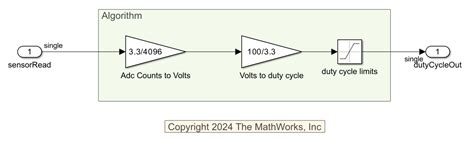 Integrate Code Generated For Infineon Tc3x With Ads Workflow Matlab