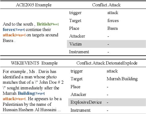 Figure 3 From A Multi Format Transfer Learning Model For Event Argument