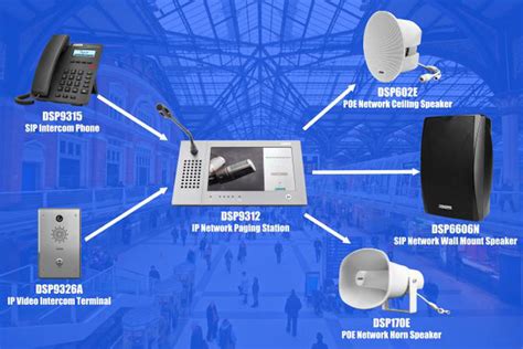 DSP IP SIP PA Intercom System Guangzhou DSPPA Audio Co Ltd