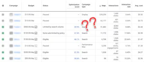 4 Tips To Get The Most Out Of The Google Ads Interface