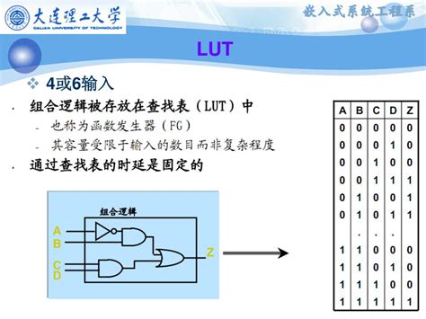 Ppt Fpga 设计与应用 Powerpoint Presentation Free Download Id 4330035