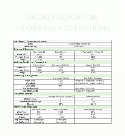 Free Operation Weekly Report Templates For Google Sheets And Microsoft Excel Slidesdocs