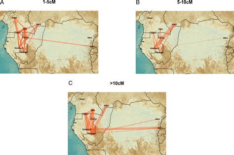 Recent Genetic Connectivity Between Cahg Populations Network