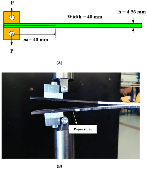A Dcb Specimen Characterizations B Mode I Experimental Test Setup Download Scientific