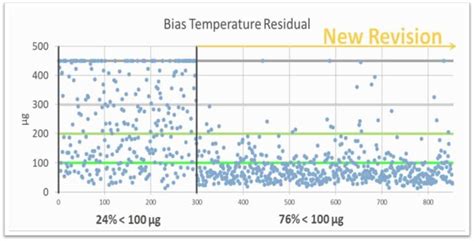 Physical Logic Announces New Inertial Grade Closed Loop MEMS Accelerometers Unmanned Systems