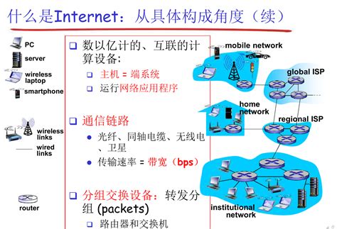 【计算机网络:自顶向下方法】一计算机网络和英特网计算机网络自顶向下 网站 Csdn博客 【计算机网络:自顶向下方法】一计算机网络和英特网计算机网络自顶向下 网站 Csdn博客