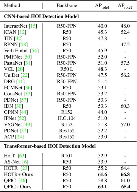 Consistency Learning Via Decoding Path Augmentation For Transformers In Human Object Interaction