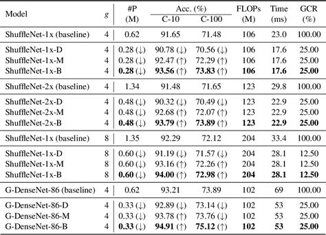 Table 4 From An Overview Of Tsv Fault Tolerance Design In 3d Ic