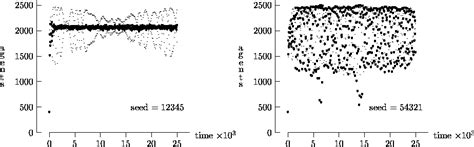 Barry G Lawson And Steve Park Asynchronous Time Evolution In An Artificial Society Model