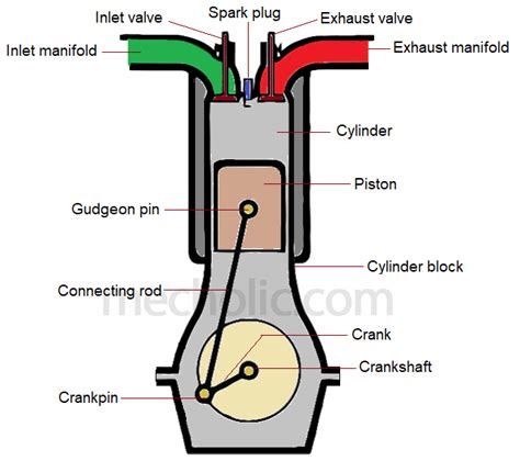 Internal Combustion Engine Schematics