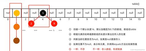 set集合系列——set、hashset、linkedhashset、treeset hashset linkedhashset