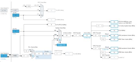 7针0 96寸oled的hal库代码（硬件spi 全代码 Stm32f1 Cubemx配置 包含有正负浮点数 100 一次点亮） 想要亿只独角兽 Csdn博客