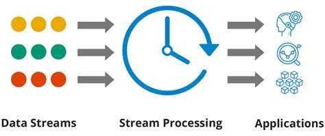 Streaming Queries For Real Time Analytics In Spring Boot Dev Community